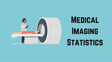 Medical Imaging Statistics And Facts 2025