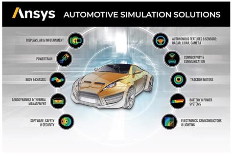 top 3 challenges to produce level 5 autonomous vehicles ansys