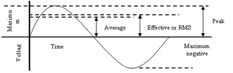 Improved Switching Performance Analysis Of Space Vector Pulse Width Modulation On Field