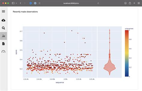 Stop Insider Threats With Automated Behavioral Anomaly Detection Thatdot