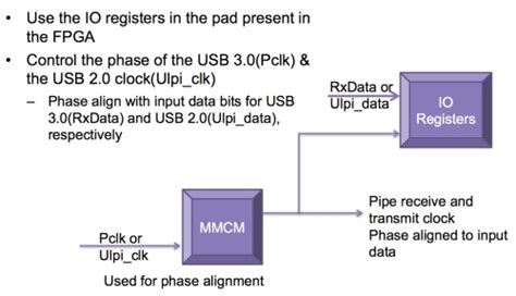 fpga based prototyping to validate the integration of ip into an soc