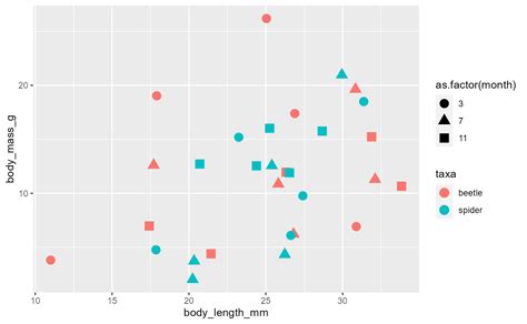 Lab 04b Graphing Using Ggplot • Envs475