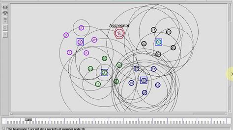 Privacy Preserving Data Aggregation In Mobile Phone Sensing Ns2 Project Youtube