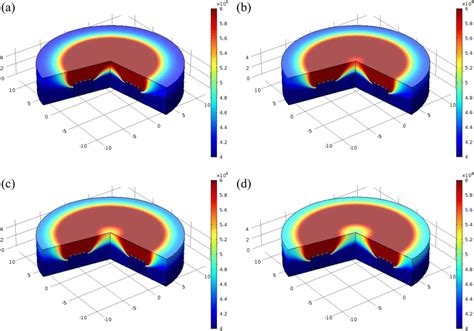 Spatial Distribution Of Electric Field E⃗documentclass 12pt Minimal