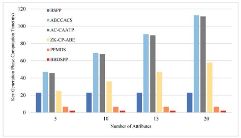 sensors free full text enhancing security and flexibility in the