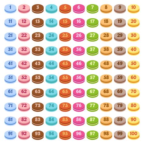 100 Number Chart Printable
