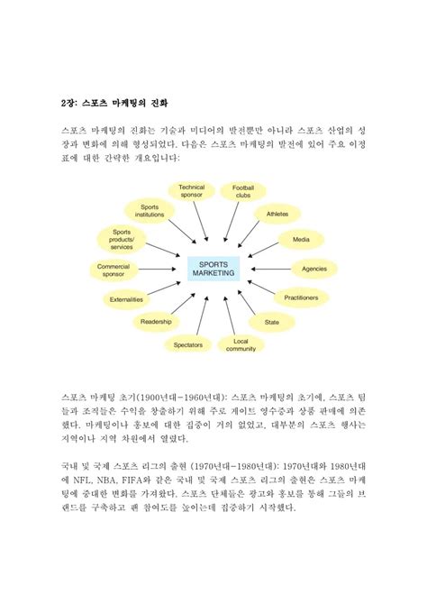 스포츠 마케팅의 성공 전략 브랜드 구축 및 홍보 크몽