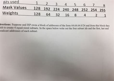 Solved Bits Used Mask Values 128 192 224 240 248 252 254 255 Chegg Com