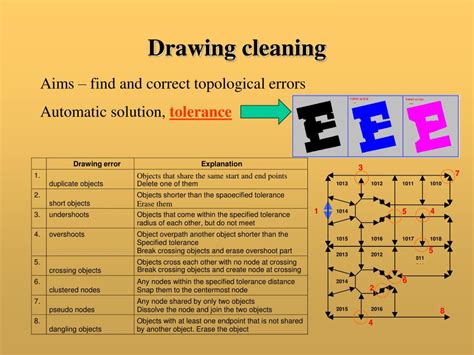 ppt differences between cad and gis data structures powerpoint