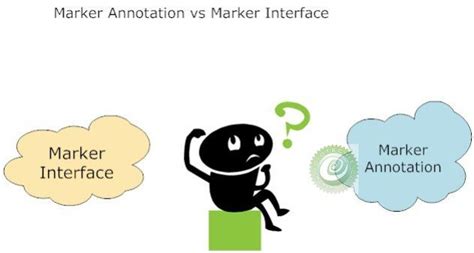 abdallah shaaban on linkedin what is the marker interface in java