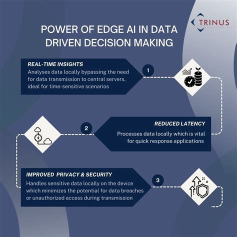 Trinus Corporation On Linkedin Doyouknow Edgeai Ai Iot Iotdevices Dataprocessing