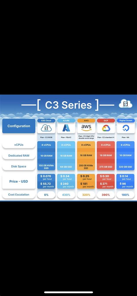 Hello Need Help In Creating This In Webflow Can It Be Created Through