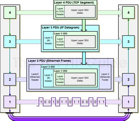 The Tcpip Guide Ipsec Encapsulating Security Payload