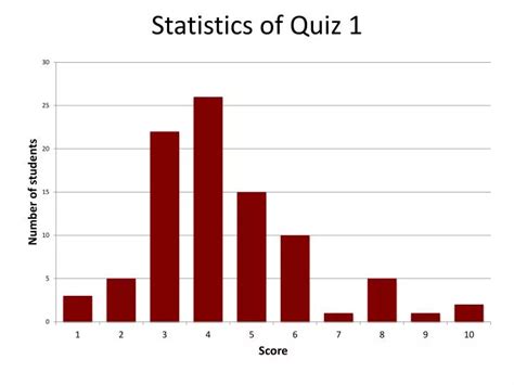 PPT Statistics Of Quiz 1 PowerPoint Presentation Free Download ID 5401834