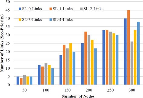 A Wormhole Attack Detection Method For Tactical Wireless Sensor Networks Peerj