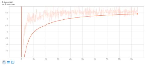 Tensorflow How Is The Loss Of Wgan Gp Good Stack Overflow