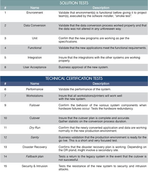 How To Make A Test Strategy For A Software Package PlanAxion Solutions