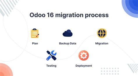 Everything You Need To Know Before Odoo 16 Migration