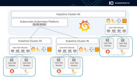 kubernetes monitoring logging and alerting at scale kubermatic
