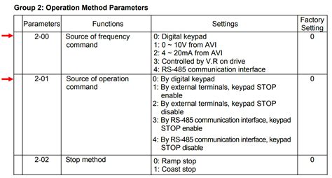 Modbus Communication Between Mitsubishi Hmi And Delta Vfd