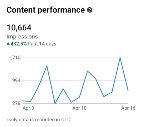 ariana koyel s 🚀 on linkedin i resumed my linkedin journey 2 weeks