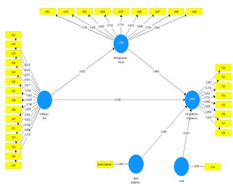 outer model source data proceed 2023 download scientific diagram