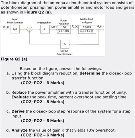 Solved The Block Diagram Of The Antenna Azimuth Control System Consists Of A Potentiometer