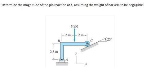 Solved Determine The Magnitude Of The Pin Reaction At A