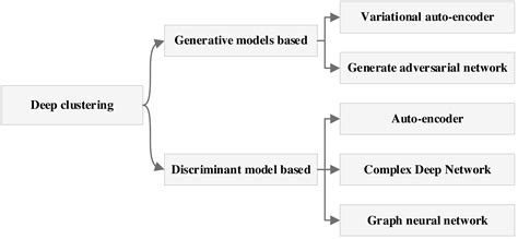 design of intelligent financial data management system based on higher
