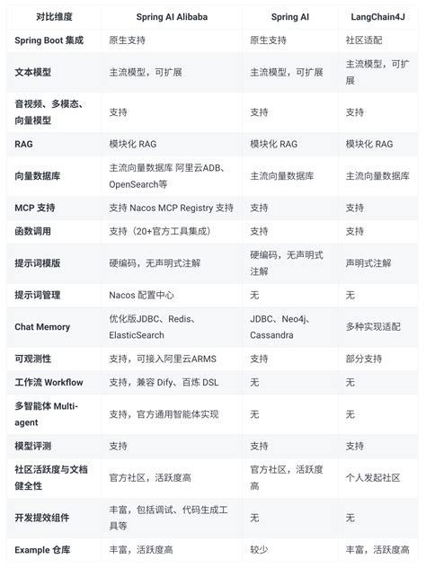 Spring Ai Alibaba 10 正式发布！核心特性速览老项目升级指南 程序员鱼皮 博客园