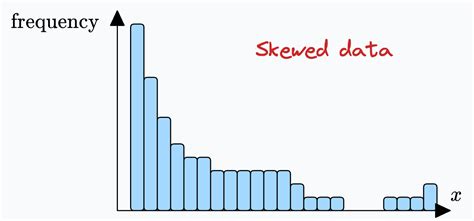 Visualize Skewed Geographical Data By Avi Chawla