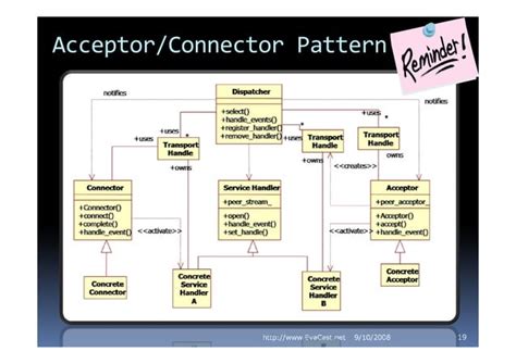 Jaws Web Server Framework Using Patterns Pdf