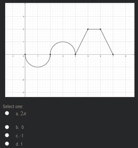Solved Given G X Where F Is The Function Whose Graph Chegg Com