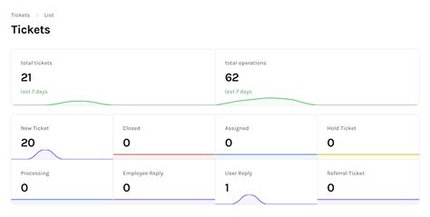 thunder ⚡️ ticketing system by lara zeus filament