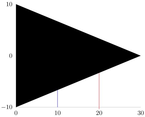 tikz pgf custom drawing commands on a specific pgfplots layer tex