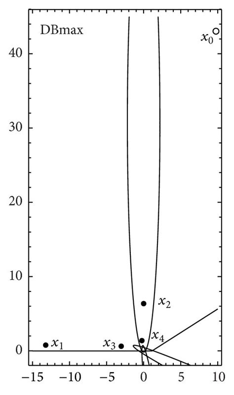 a shows the original consensus vector and the dbmax consensus vector