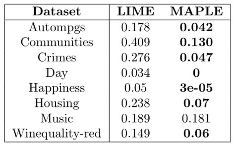 maple towards interpretable tree ensembles machine learning blog