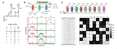Figure 1 From Modeling Based Design Of Memristive Devices For Brain Inspired Computing