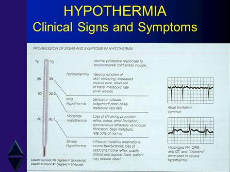 Hypothermia Stages And Symptoms Hypothermia Symptoms And Causes