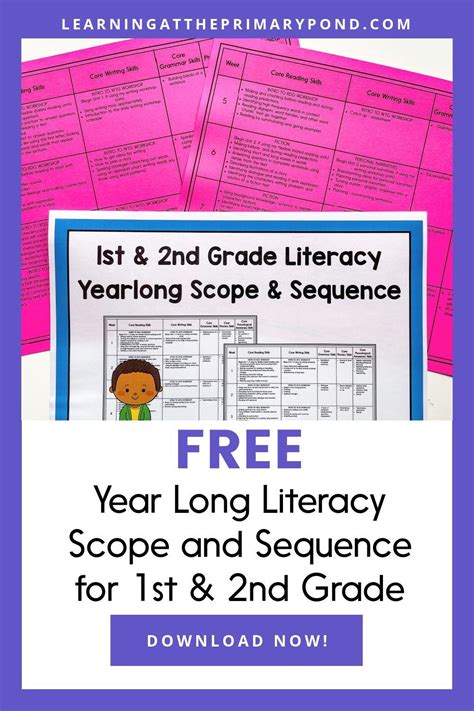 Scope And Sequence For 2nd Grade Reading
