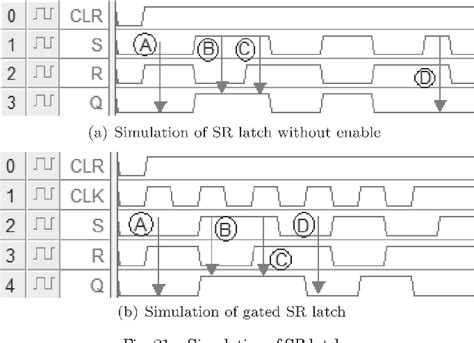 Table V From Design Of Reversible Sequential Circuits Optimizing Quantum Cost Delay And