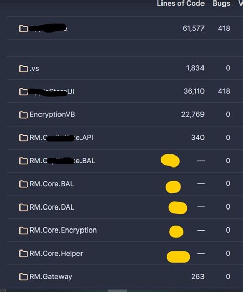Sonarcloud Not Scanning All The Code Lines Sonarqube Cloud Sonar Community