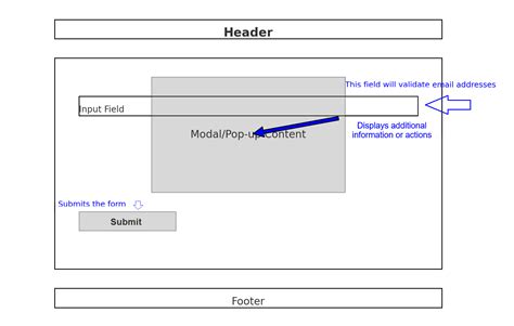 What Is Wireframing In Ux Design