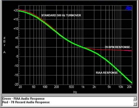 Technolink TEC TC RIAA Moving Magnet MM Phono Preamp Preamplifier