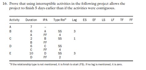 solved the following question from construction project