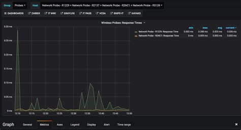 zabbix grafana 5 new hosts not showing in grafana zabbix grafana