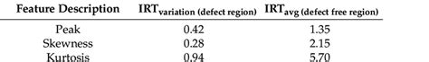 Quantitative Results Of Each Individual Gwt Feature Download
