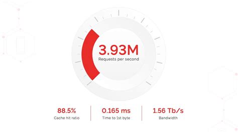 How To Build Faster Websites Creative Bloq