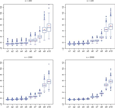 Almost Sure Convergence Ofˆfofˆ Ofˆf N ˆ θ N X To F θ X For 10 Download Scientific Diagram