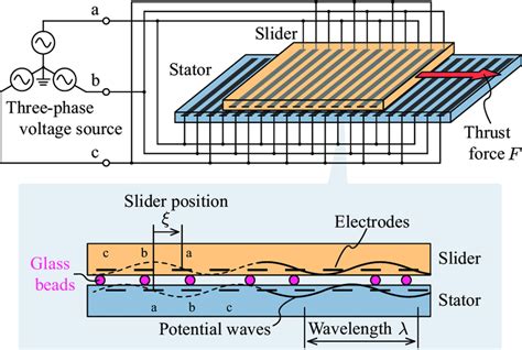 2 The Principle Of Operation For Electrostatic Actuators 101 2 The Principle Of Operation For Electrostatic Actuators 101